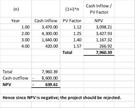 [solved] compute the npv statistic for project y if the appropriate