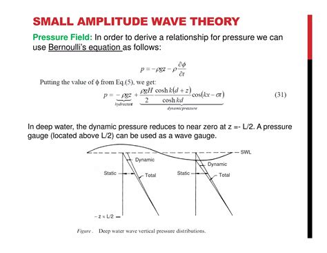 32 Wave Theory And Wave Propagationpdf