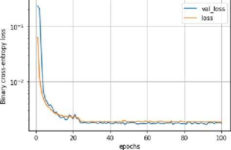Figure 15 From Cnn Based End To End Deeper Autoencoders For Physical