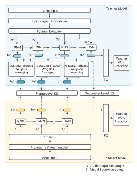 Knowledge Distillation Incorporation Download Scientific Diagram