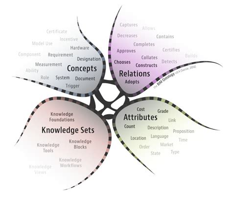 Rudy Agovic Phd On Linkedin Ontology And Data Science Towards Data Science