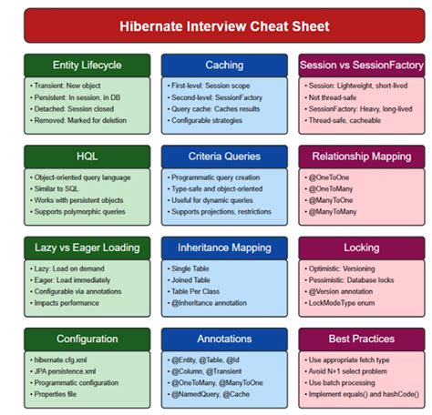 Best 13 Top 50 Hibernate And Jpa Interview Questions Answers For 3 To 5 Years Experienced Java