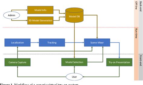 Figure 1 From Designing An Ai Based Virtual Try On Web Application