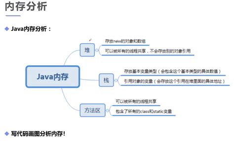day5 数组概述 数组声明创建 数组的使用 多维数组 arrays类 稀疏数组 数据结构 uilufz 博客园