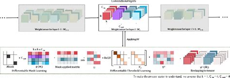a differentiable framework for end to end learning of hybrid structured