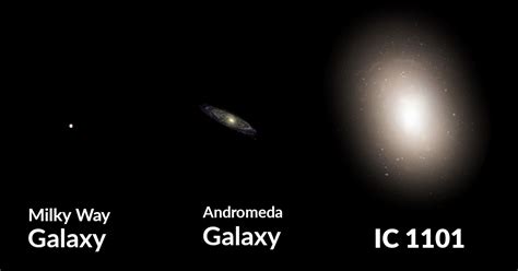 The Largest Known Galaxy Ic 1101 Around 50 Times Bigger Than The