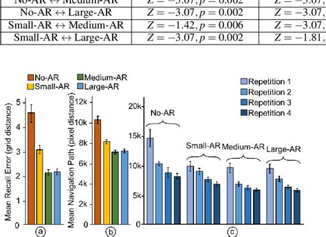 Figure 5 From Exploring The Effects Of Virtually Augmented Display Sizes On Users Spatial