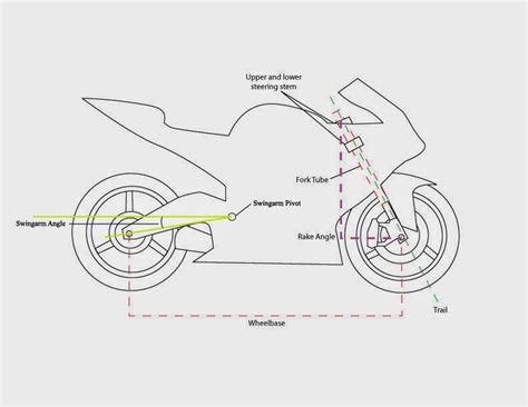 Motorcycle Chassis Stiffness At Deloris Colvin Blog
