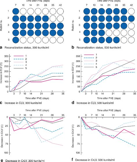 Figure 1 From Use Of An Absorbable Embolization Material For Reversible