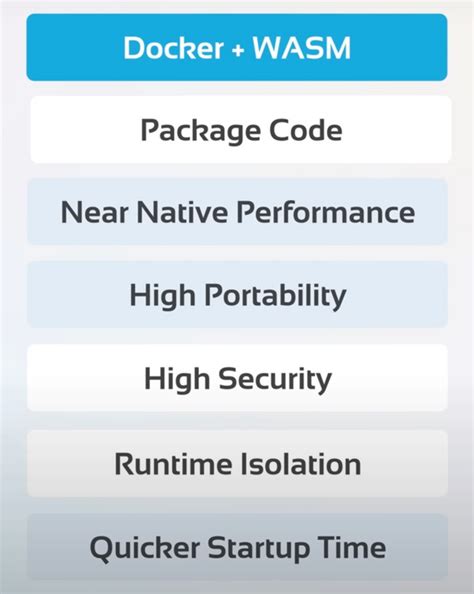 WebAssembly Vs Docker Exploring Their Connection And Potential