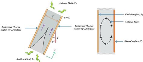 internal convection flow [2] download scientific diagram