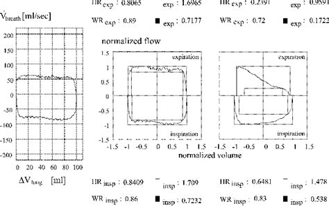 Figure 2 From Analysis Of Tidal Breathing Flow Volume Loops For Automated Lung Function