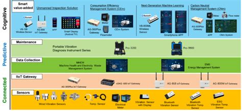 Company Profile Tecom Taiwan