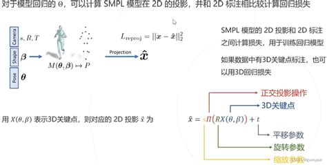 Ai实战营：人体姿态估计与mmpose Ai人体姿态 算法库 Csdn博客