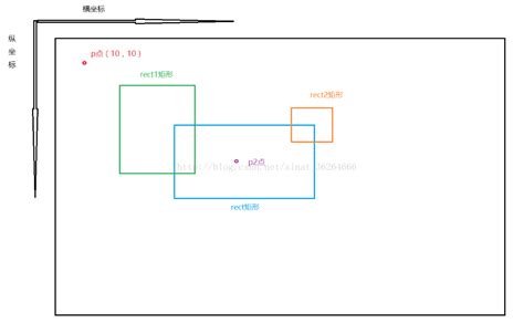 【拜小白opencv】5 Rect类的相关操作简介opencv Rectx拜小白的博客 Csdn博客