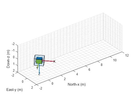 Poseplot