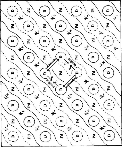 Figure 1 From Jahn Teller Symmetry Breaking And Hydrogen Energy In õ