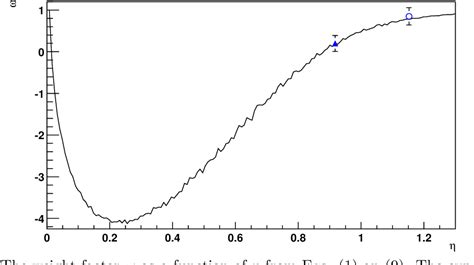 Figure 2 From Genuine Three Body Bose Einstein Correlations And Percolation Of Strings