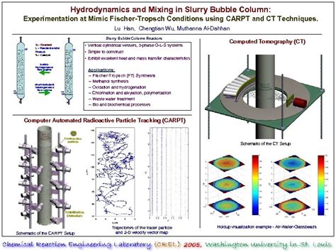 Bubble And Slurry Columns Chemical Reaction Engineering Laboratory