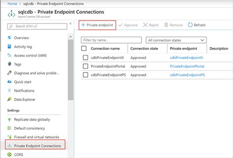 Configure Azure Private Link For Azure Cosmos Db Azure Docs