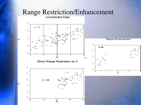 Ppt Correlation Powerpoint Presentation Free Download Id5780234