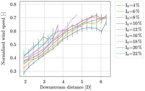 Wes Dynamic Wake Meandering Model Calibration Using Nacelle Mounted Lidar Systems