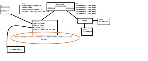 Routing Logic Mishap Page 2 Cisco Community