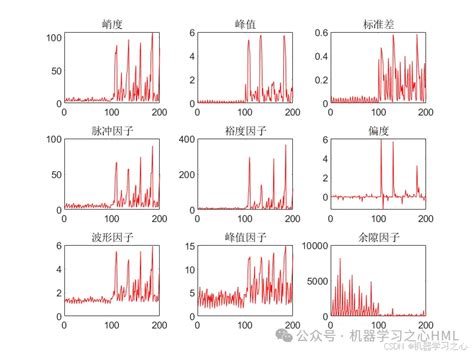 特征提取看过来！45种特征提取matlab算法打包带走（时域、频域、信息熵等）信号特征 Csdn博客