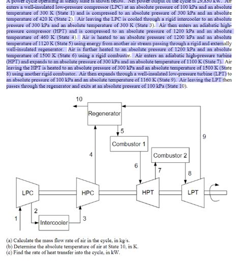 solved a power cycle operating at steady state is snown