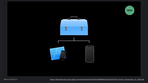 Hi Have You Met Kotlin Multiplatform Appdevcon Speaker Deck