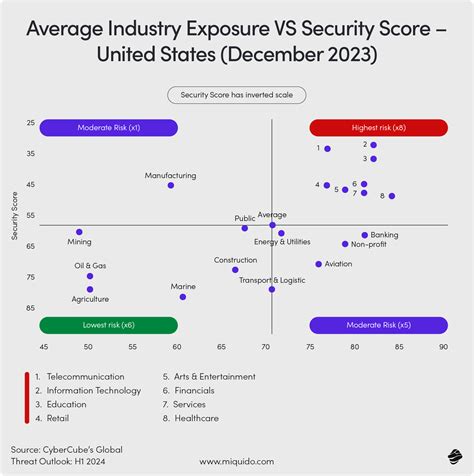 6 Application Security Best Practices Blog Miquido