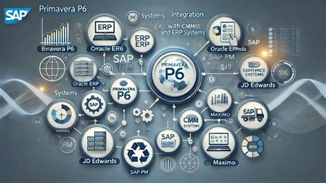 enhancing project management efficiency integrating oracle primavera