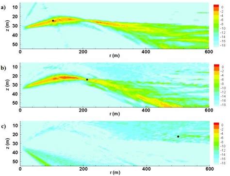 Ambiguity Surface Ai For Incoherent Bartlett Matched Field Processing Download Scientific