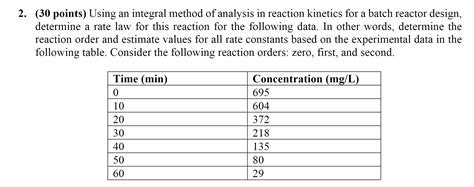 Solved Points Using An Integral Method Of Analysis In Chegg