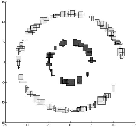 Symbolic Interval Data Set 1 Two Rings Download Scientific Diagram