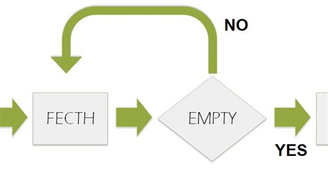 Pemrograman Basis Data Pengertian Select Sql And Database