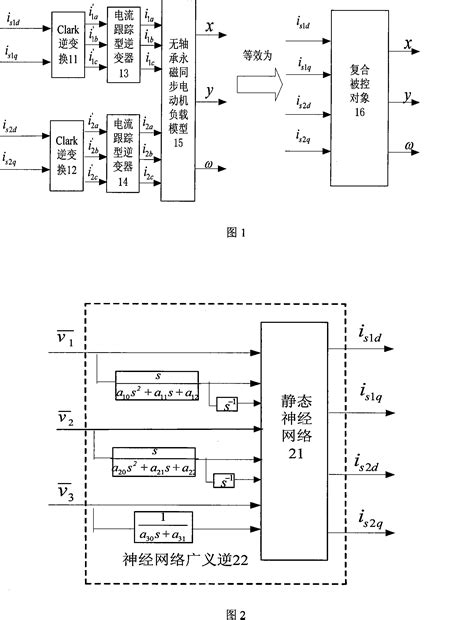 Neural Network Generalized Inverse Permanent Magnetism Synchronous