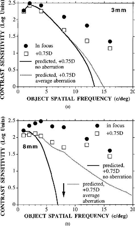 Hyperopic Astigmatism Semantic Scholar