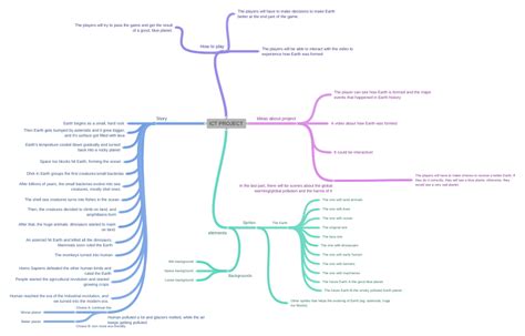 Ict Project Coggle Diagram