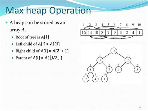 Heap Sort Algorithm PPT