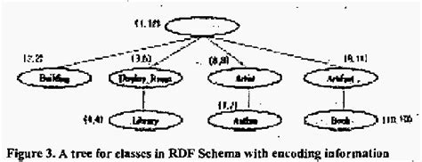 figure 3 from the path index for query processing on rdf and rdf schema