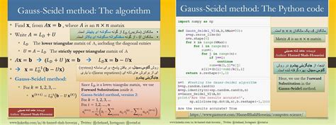Solving Linear Equations With Gauss Seidel Method