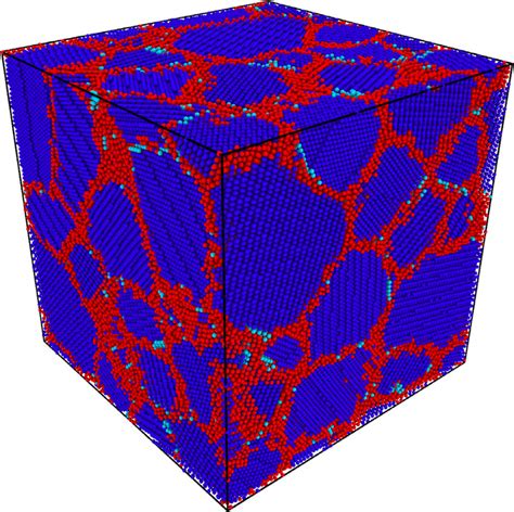 a 6 nm grain size phase field generated atomistic ni nc structure