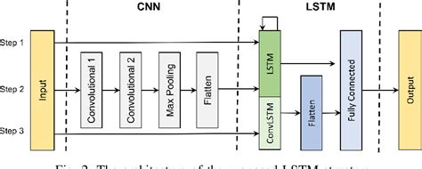 figure 2 from a comparison of efficiency improvement for long short