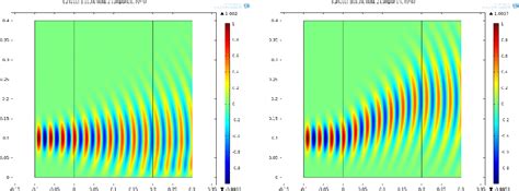 Figure 12 From Biaxial Material Design Method For The Reducedaperture Waveguide Model