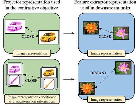 figure 1 from augmentation aware self supervised learning with