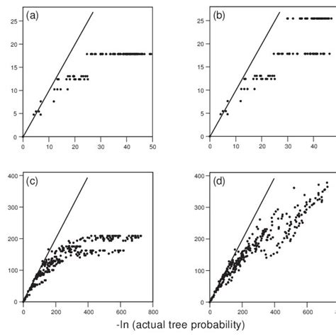 Factorial Representation Of Bayesian Tree Spaces For A Six And A Download Scientific Diagram