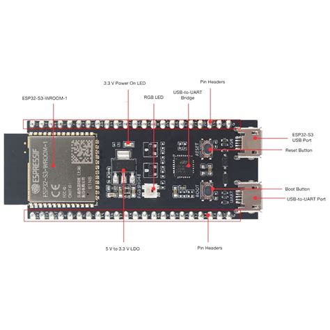 Esp32 S3 Devkitc 1 N8r8 Esp32 S3 Development Board Esp32 S3 Wroom 1 Module Integ Development