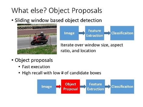 Object Detection Deep Learning And Rcnns Prof Linda