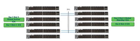 Replace A Supervisor Module Or Stack Member Of Catalyst 9000 In Ha Cisco